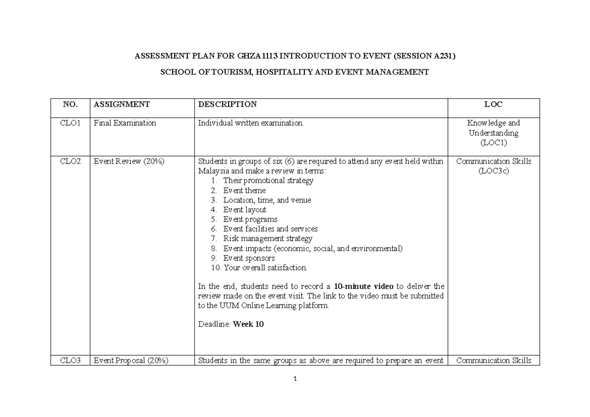 Pentaksiran Kursus GHZA1113 Pengantar Acara - ASSESSMENT PLAN FOR ...