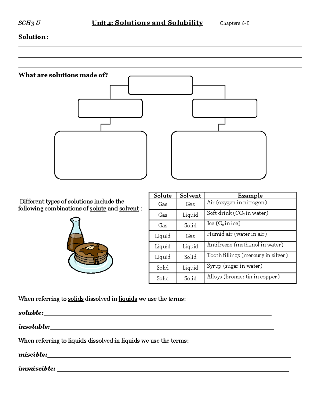 01 Intro Solutions - Note (3) (1) - SCH3 U Unit 4: Solutions and ...