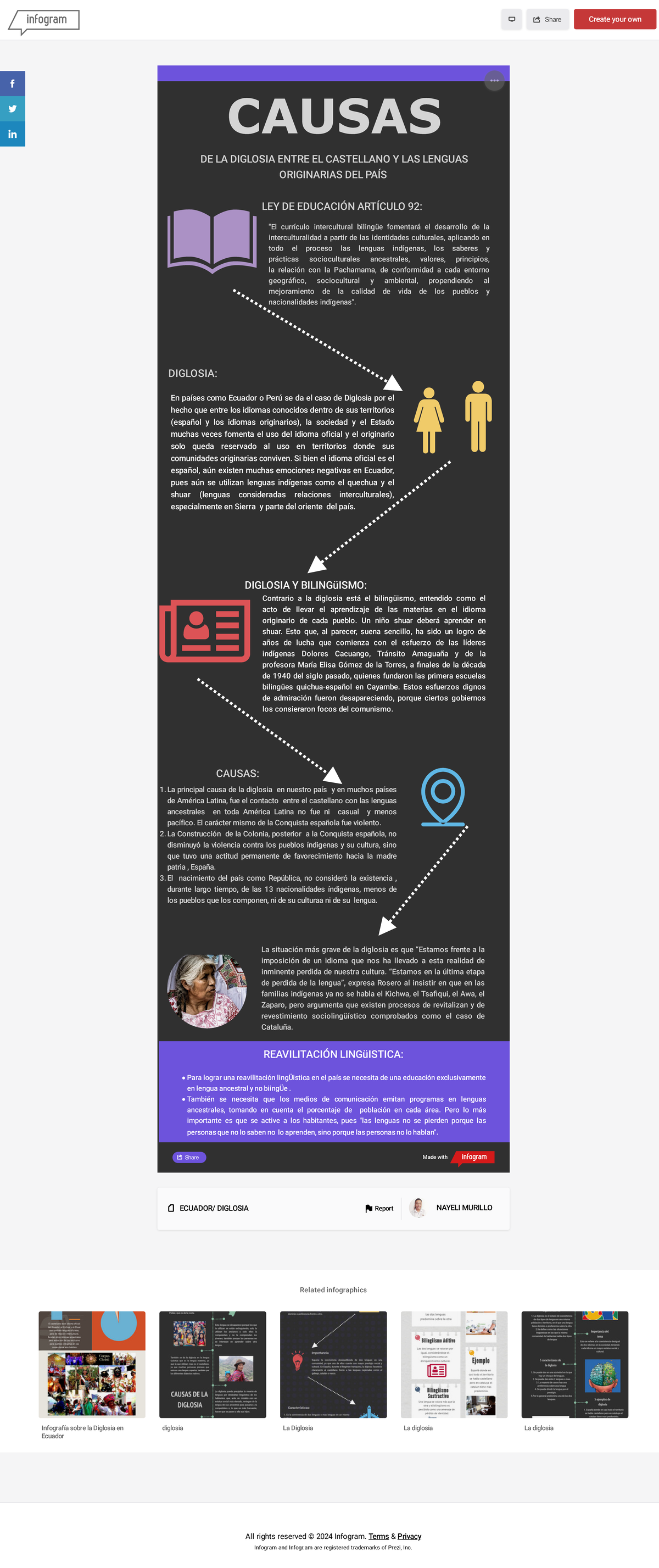 Ecuador Diglosia by Nayeli Murillo - Infogram - ECUADOR/ DIGLOSIA Report Related infographics ...