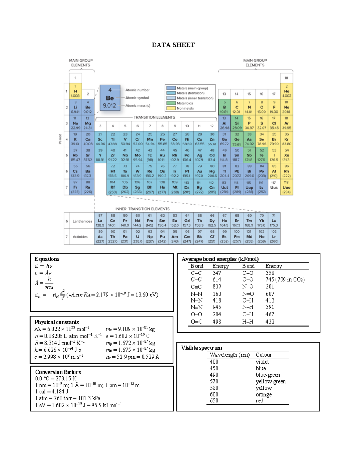 Data sheet Midterm 1 - DATA SHEET Physical constants N A = 6 ́ 1023 mol ...