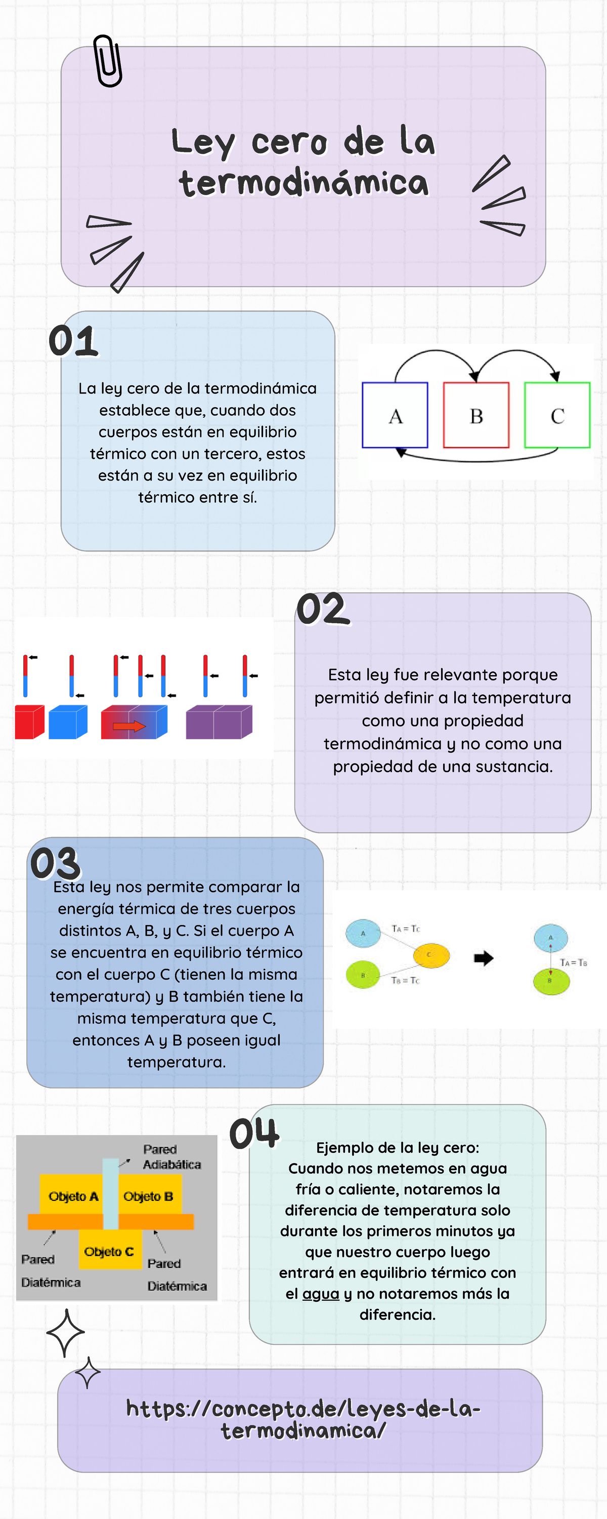 Ley cero de la termodinámica - Ley cero de laLey cero de la ...
