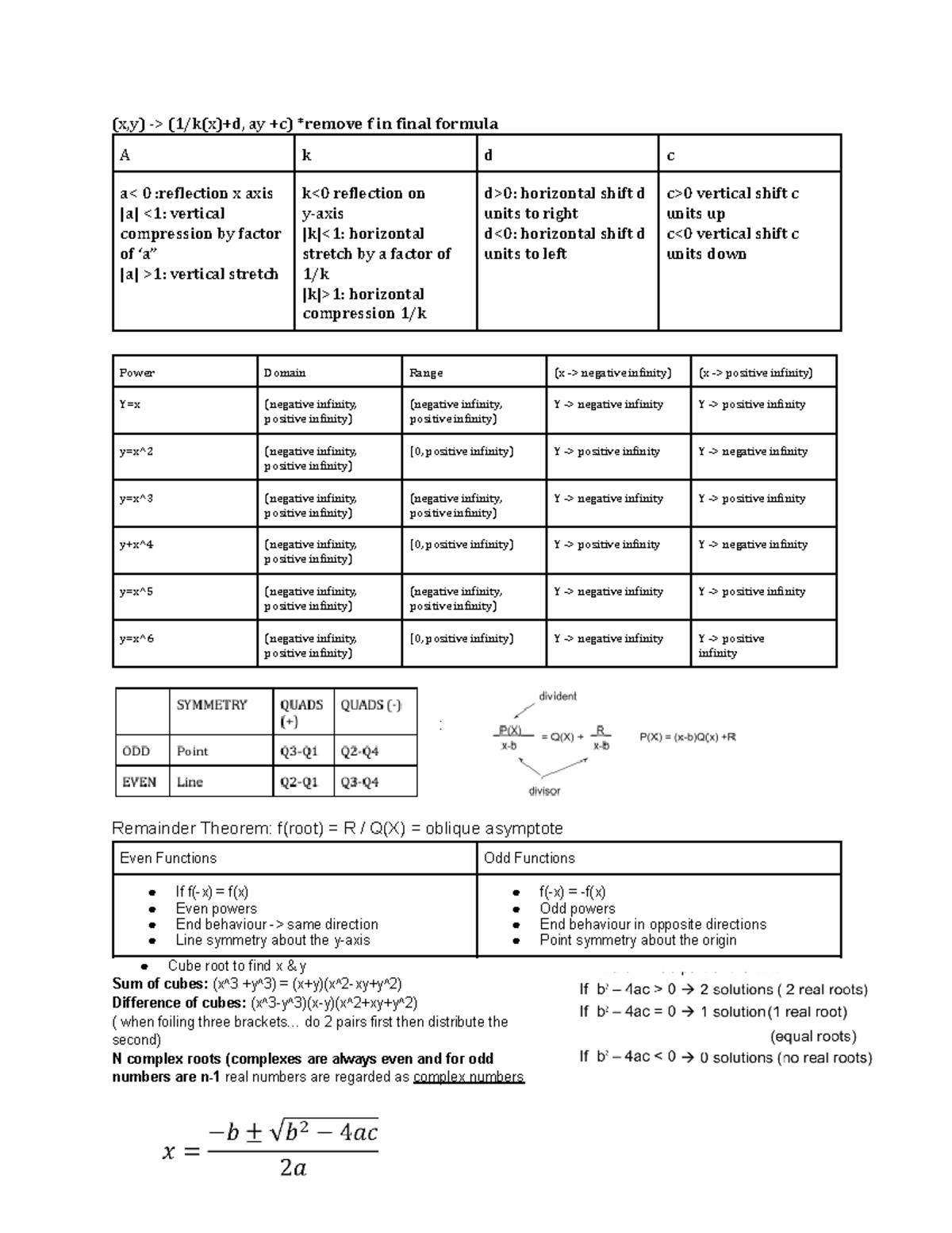 U1 MATH REF Sheet - Functions - (x,y) -> (1/k(x)+d, ay +c) *remove f in ...