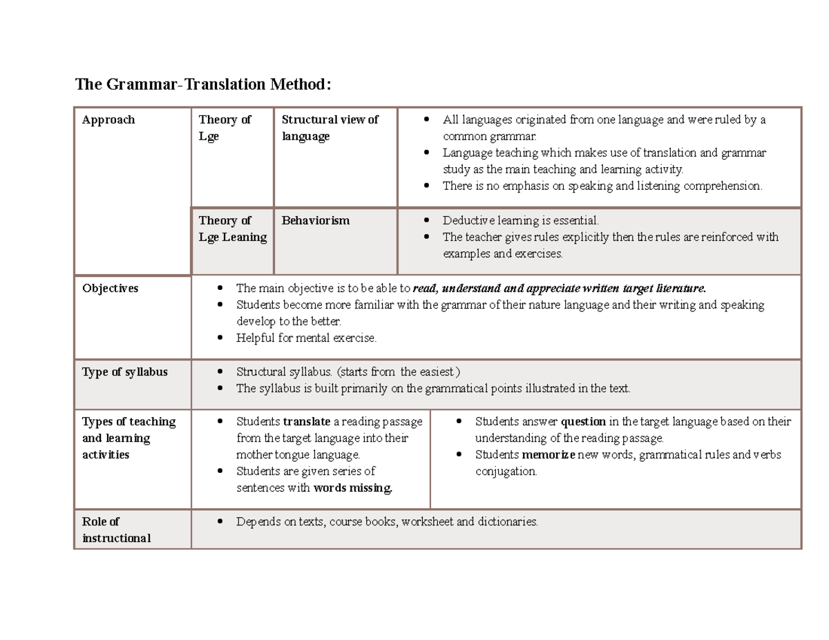 The Grammar Translation Method - The Grammar-Translation Method ...
