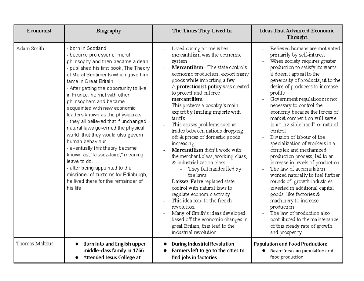 Chapter 3 - Economists - Slides - Economist Biography The Times They ...