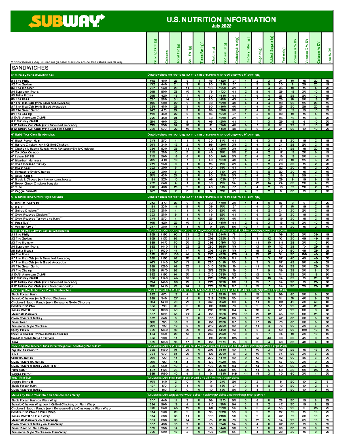 US Nutrition July2022 - Details - 2,0 00 calories a day is used for ...