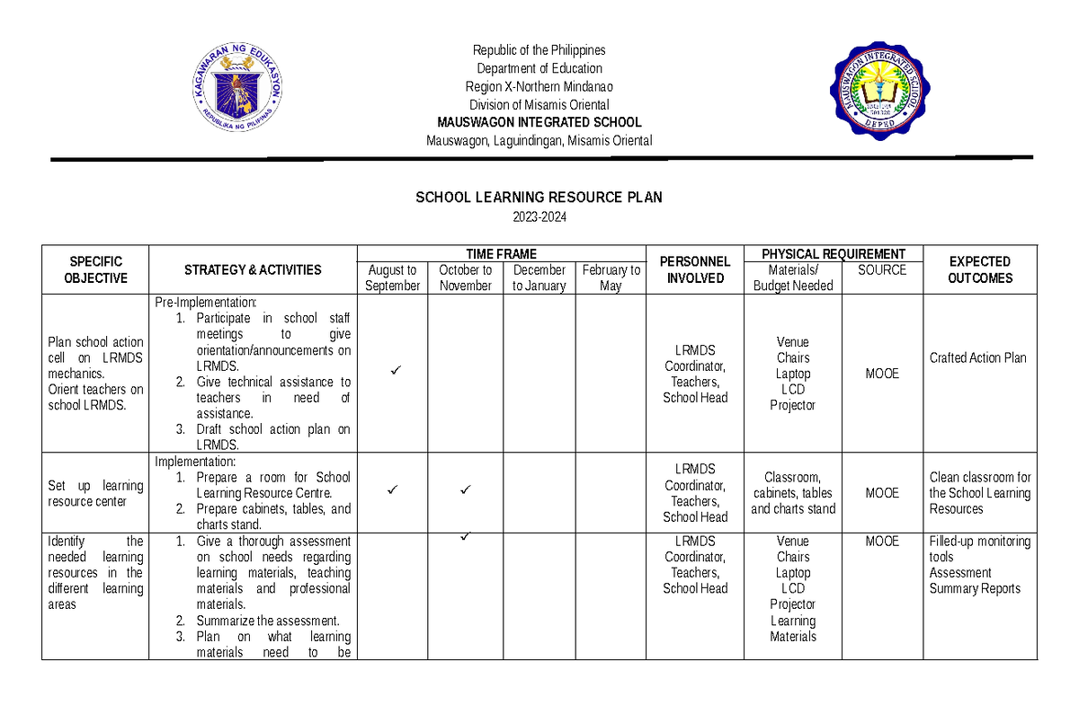 Mauswagon Integrated School Learning Resource Plan for the year 23-24 ...