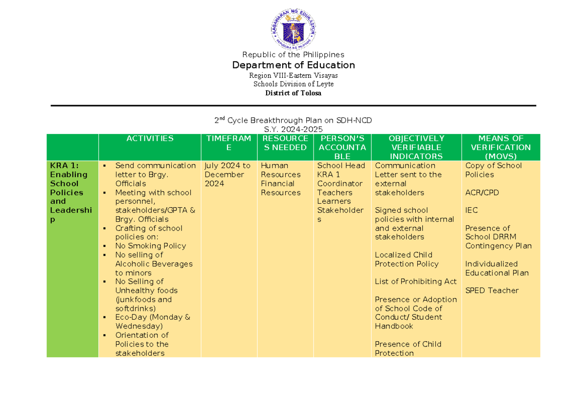 2nd Cycle SDH-NCD Unified Breakthrough Plan S.Y. 2024-2025 - Republic ...