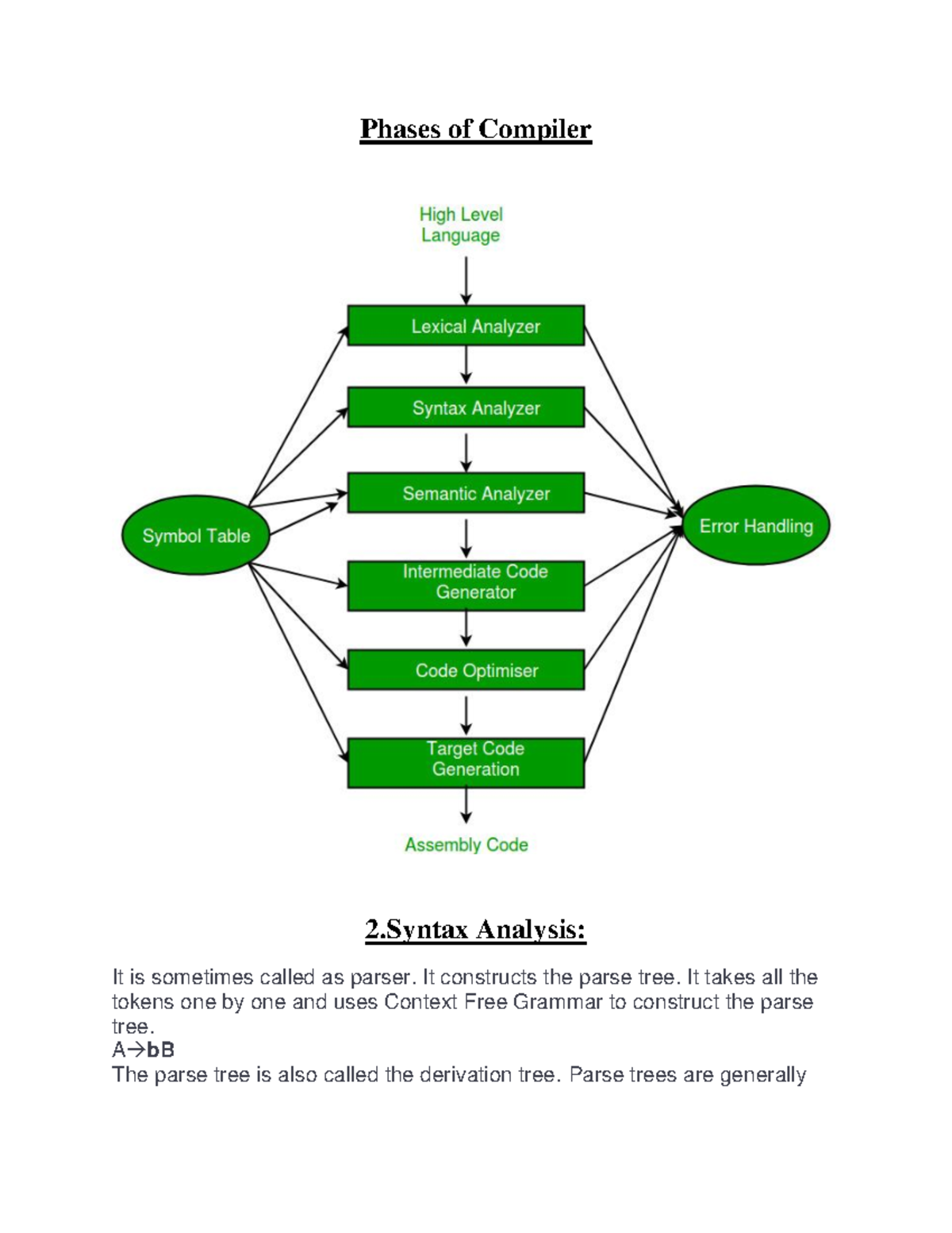 Compiler Design Lecture3 CS19.206 Unit 11 - Phases of Compiler 2 ...