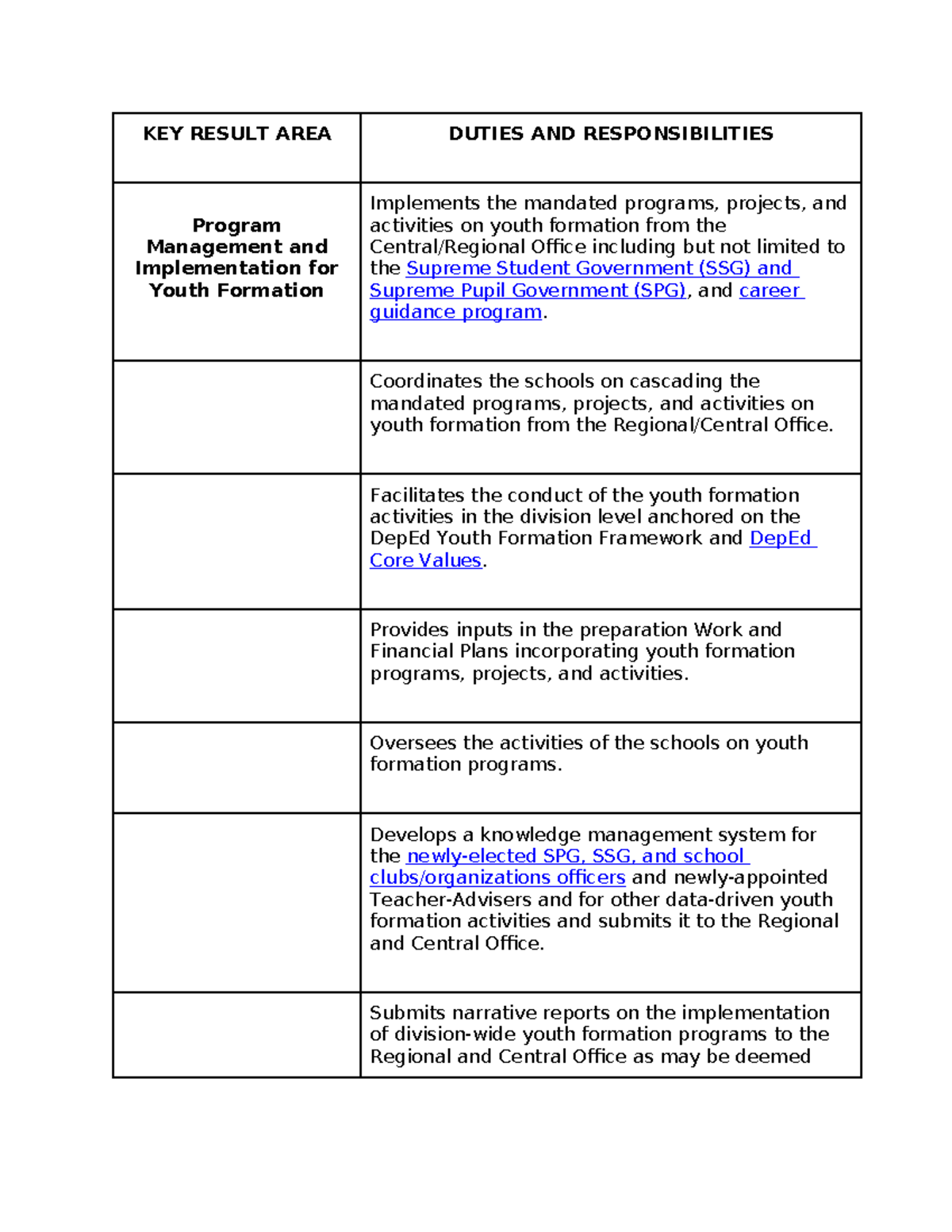 KEY Result AREA - INTERVIEW - KEY RESULT AREA DUTIES AND ...