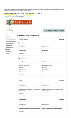 Endocrine provider call - Endocrine System Hourly Rounds Results ...