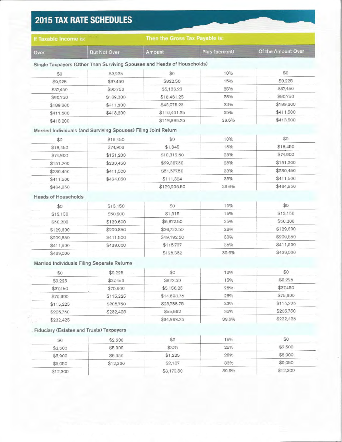 Tax-Cheat-Sheet - Taxable - Partnership Accounting - Studocu