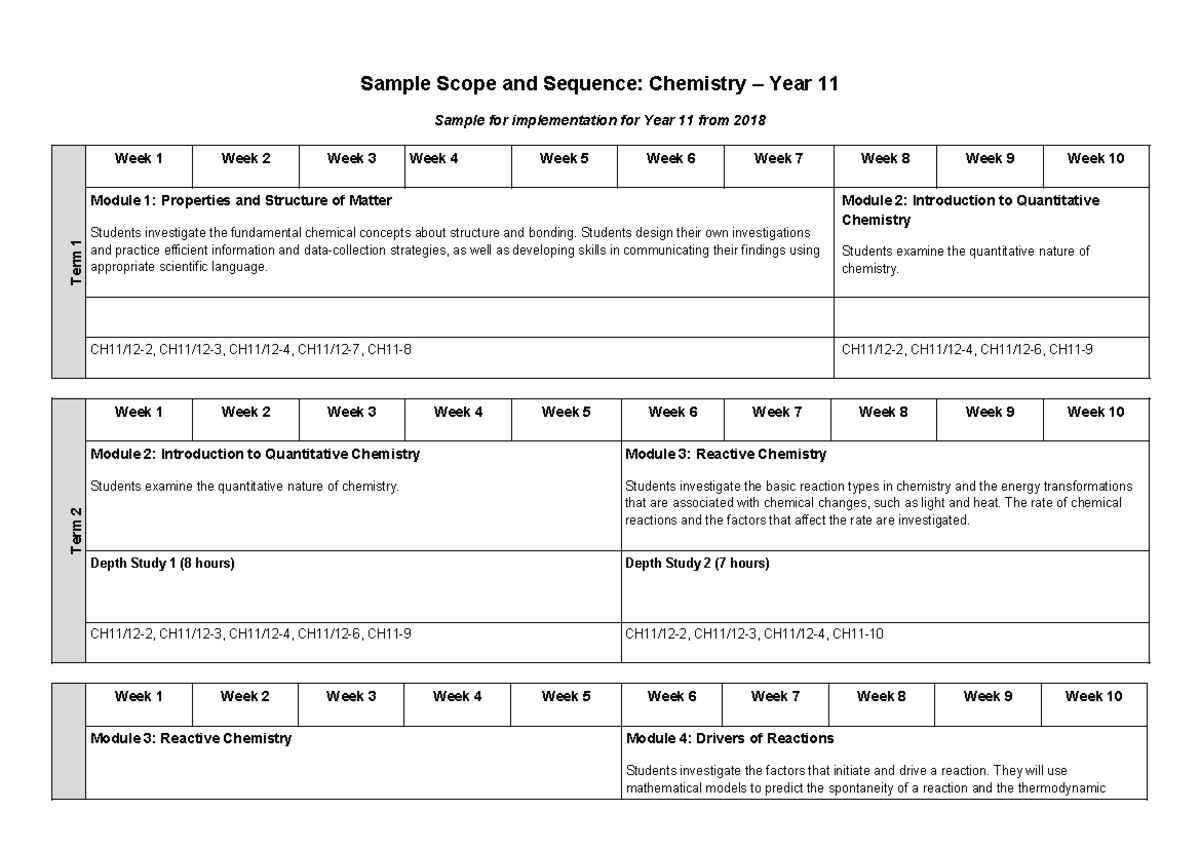 Chemistry stage 6 year 11 scope sequence module 1 - Sample Scope and ...