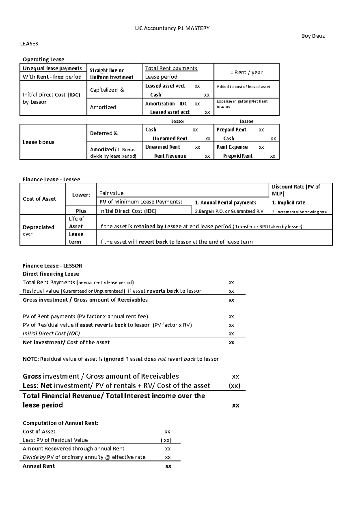 Leases - Bonus divide by lease period) Unearned Rent xx Rent Expense xx ...