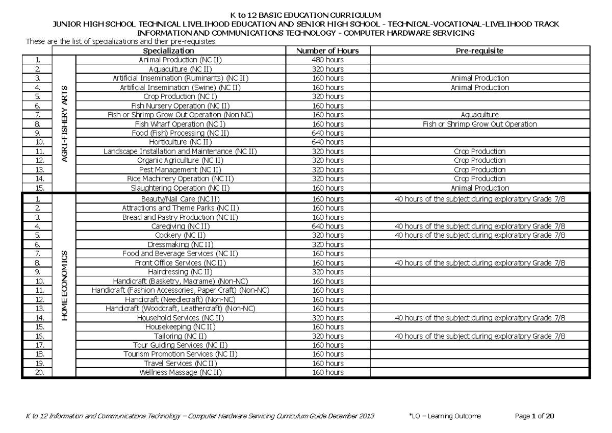 Computer Hardware Servicing CG - JUNIOR HIGH SCHOOL TECHNICAL ...