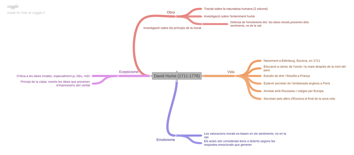 David Hume 1711-1776 - Esquema - David Hume (1711-1776) Vida Obra ...