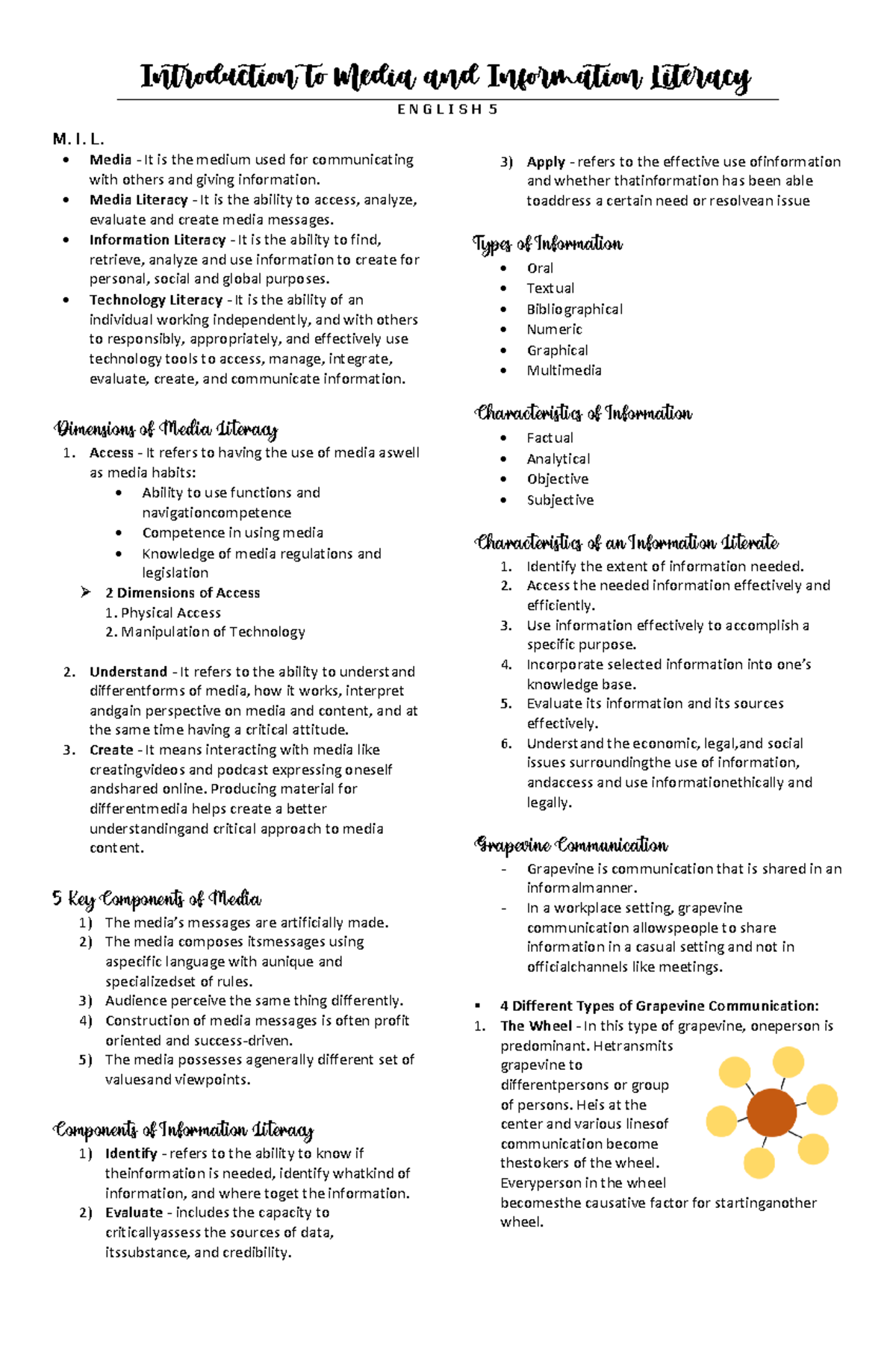 Copy of Introduction-to-MIL-English-5 (1) - M. I. L. Media - It is the ...