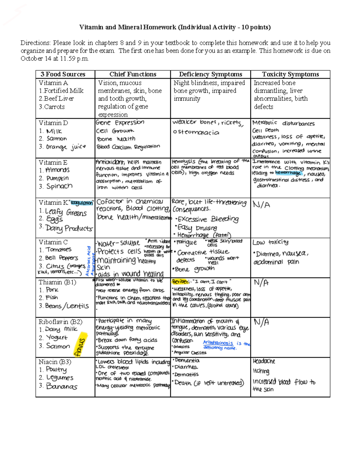 Vitamin+and+Mineral+Homework - Vitamin and Mineral Homework (Individual ...