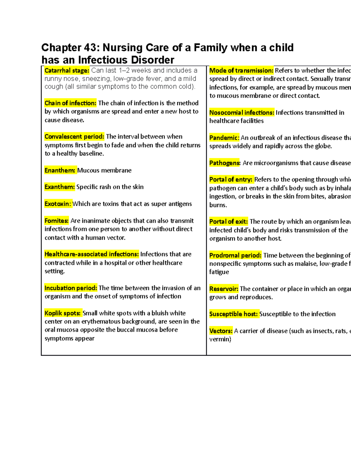 Chapter 43 - jjjd\d - Chapter 43: Nursing Care of a Family when a child ...