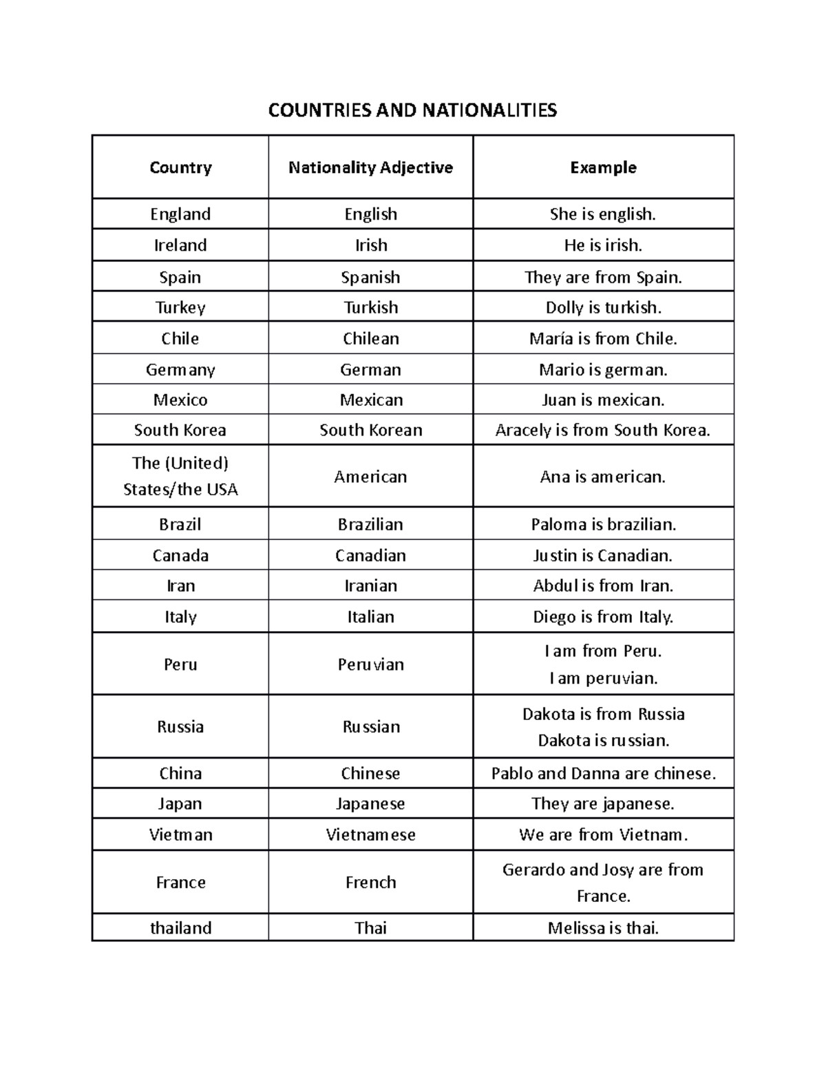 Countries AND Nationalities, Moods - COUNTRIES AND NATIONALITIES ...