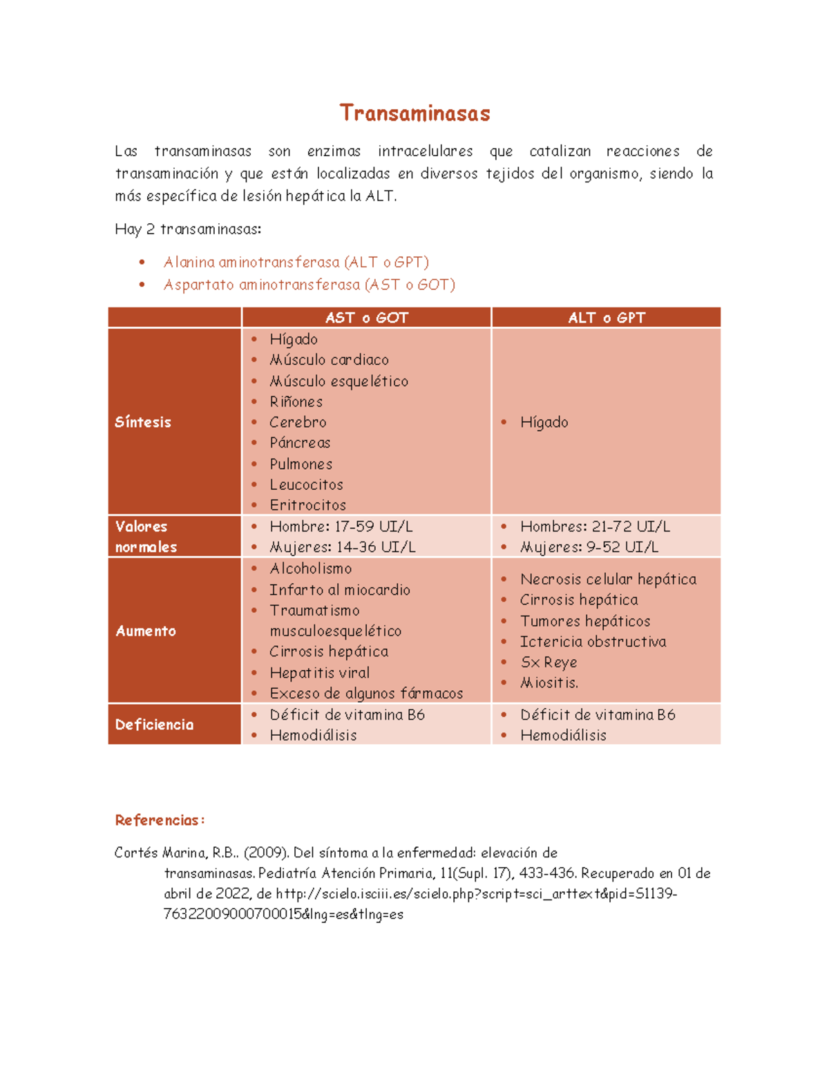 Transaminasas - Bioquímica - BUAP - StuDocu
