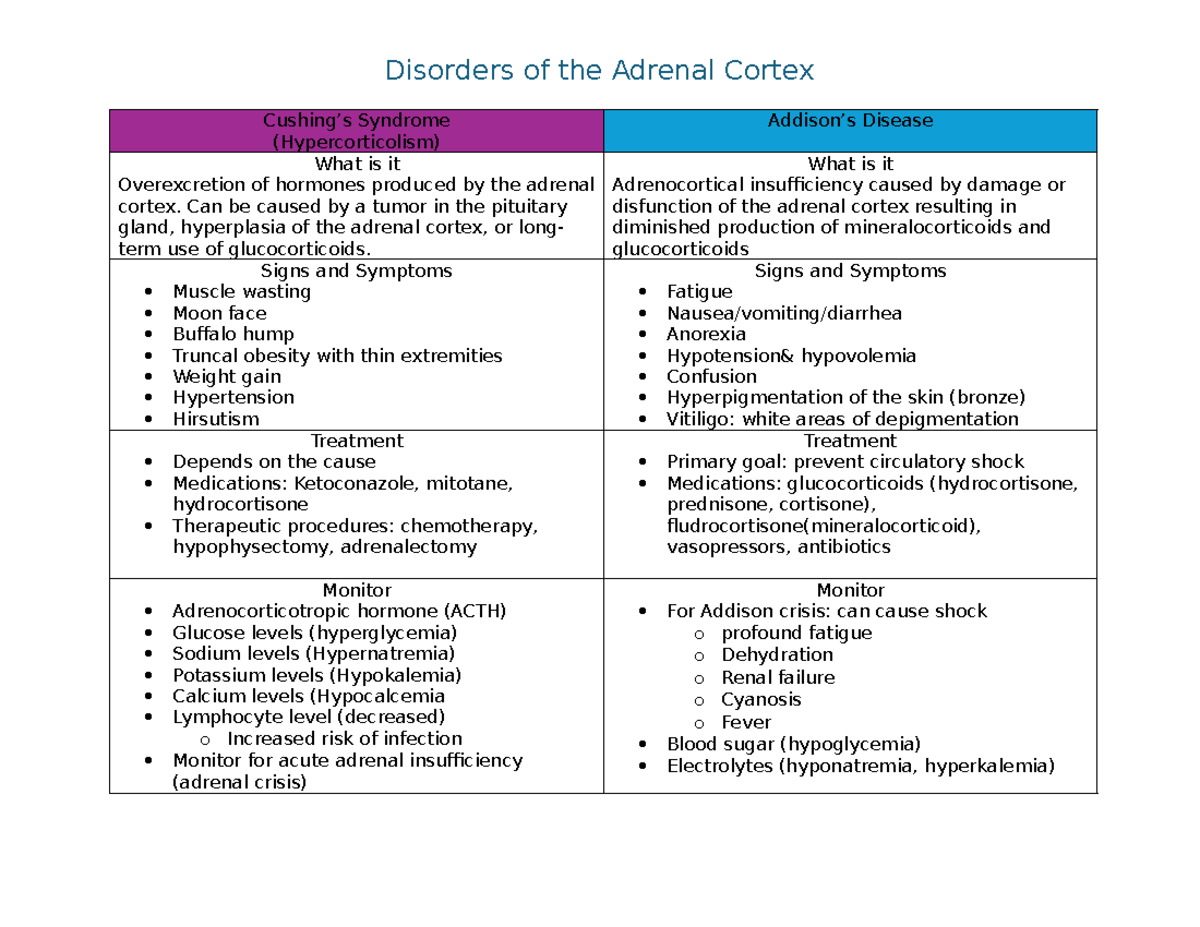 Active Learning Engagement - Disorders of the Adrenal Cortex Cushing’s Syndrome ...