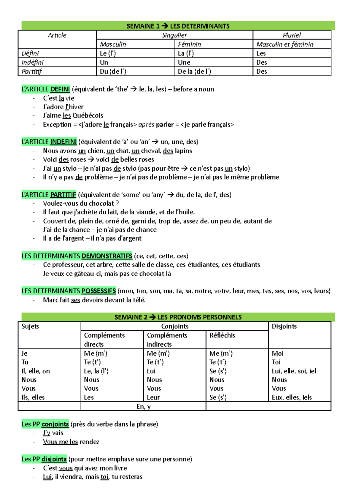 French Grammar TEST Summary - SEMAINE 1 LES DETERMINANTS Article ...