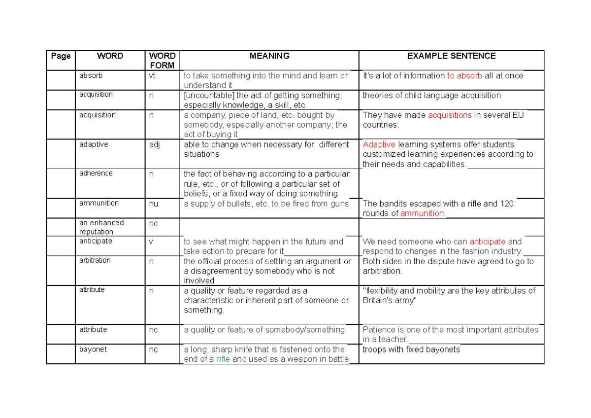 5B Vocabulary & Word forms - Page WORD absorb acquisition acquisition ...
