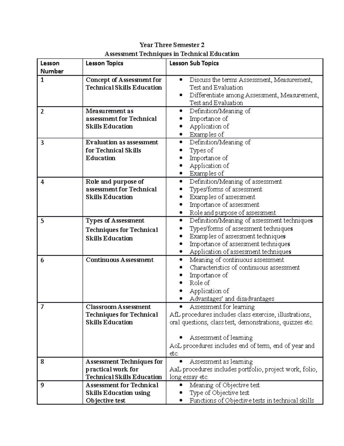 Lessons Assessment Techniques in Technical Education - Year Three ...