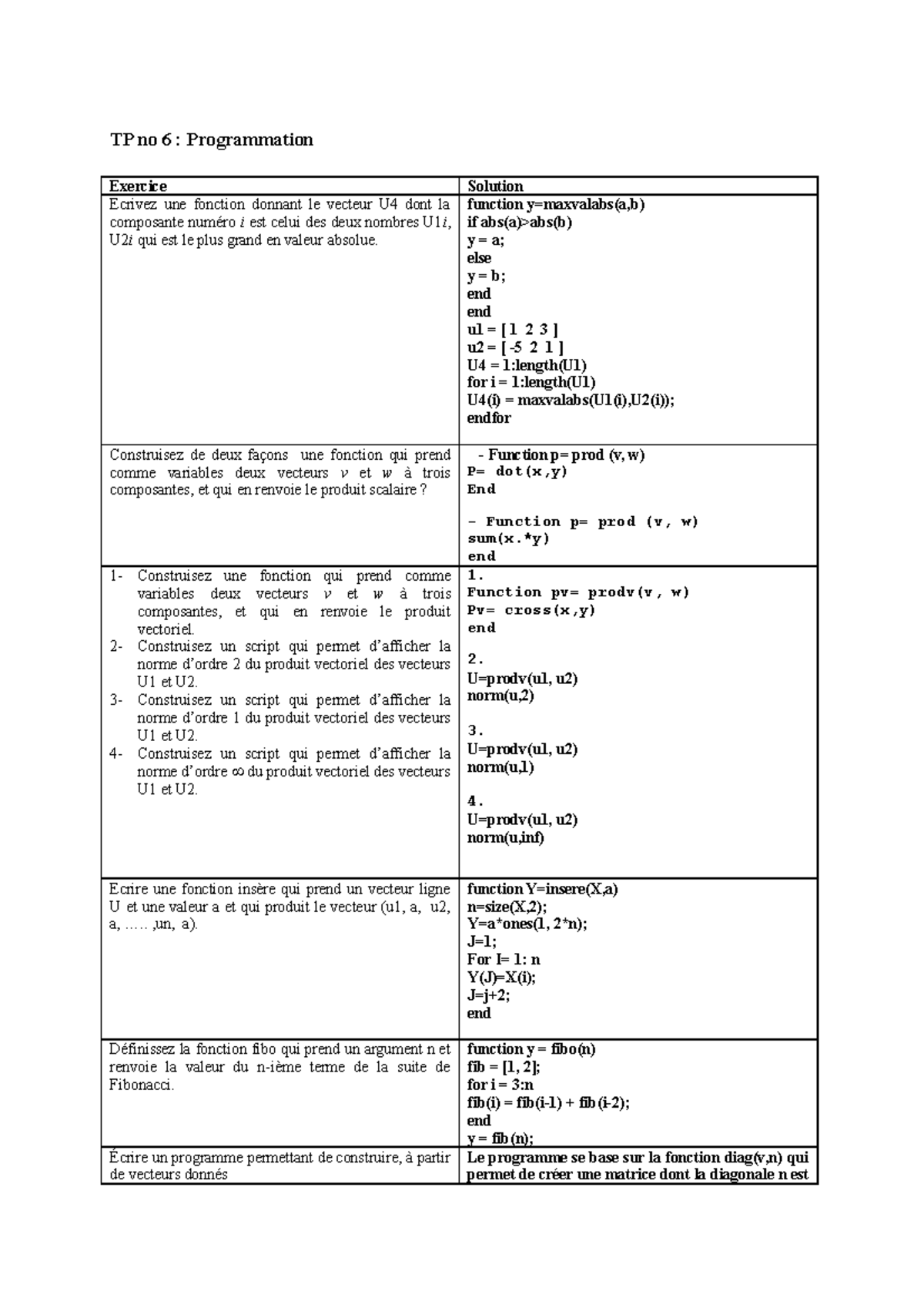 OPM-TP6(solution) - Matlab course for first year. - TP no 6 : Programmation Exercice Solution ...