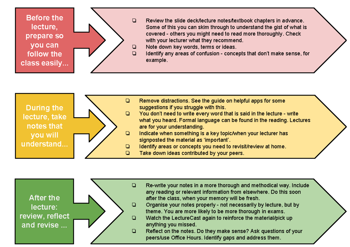Before, during and after the lecture making the most of your lecture ...