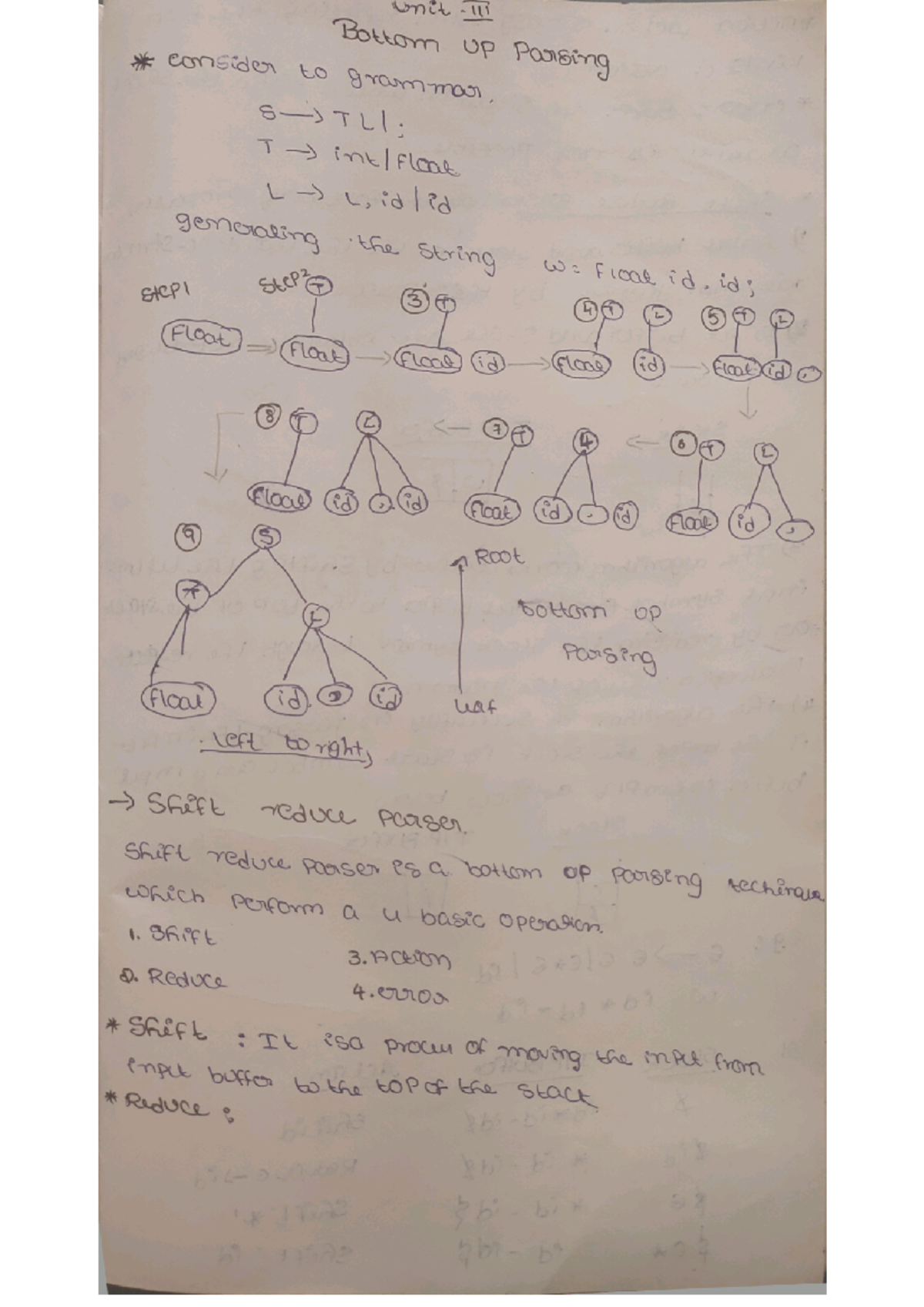Cdunit 3 Unit 3 Compiler Design Unit Consider To Grammar Bottom Up Parsing S Tli T L L Id I