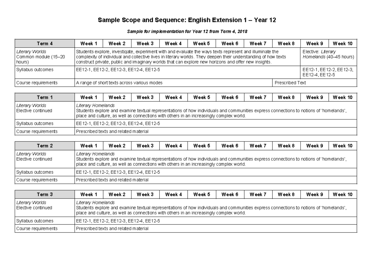 Extension english 1 yr 12 scope and sequence - Sample Scope and ...