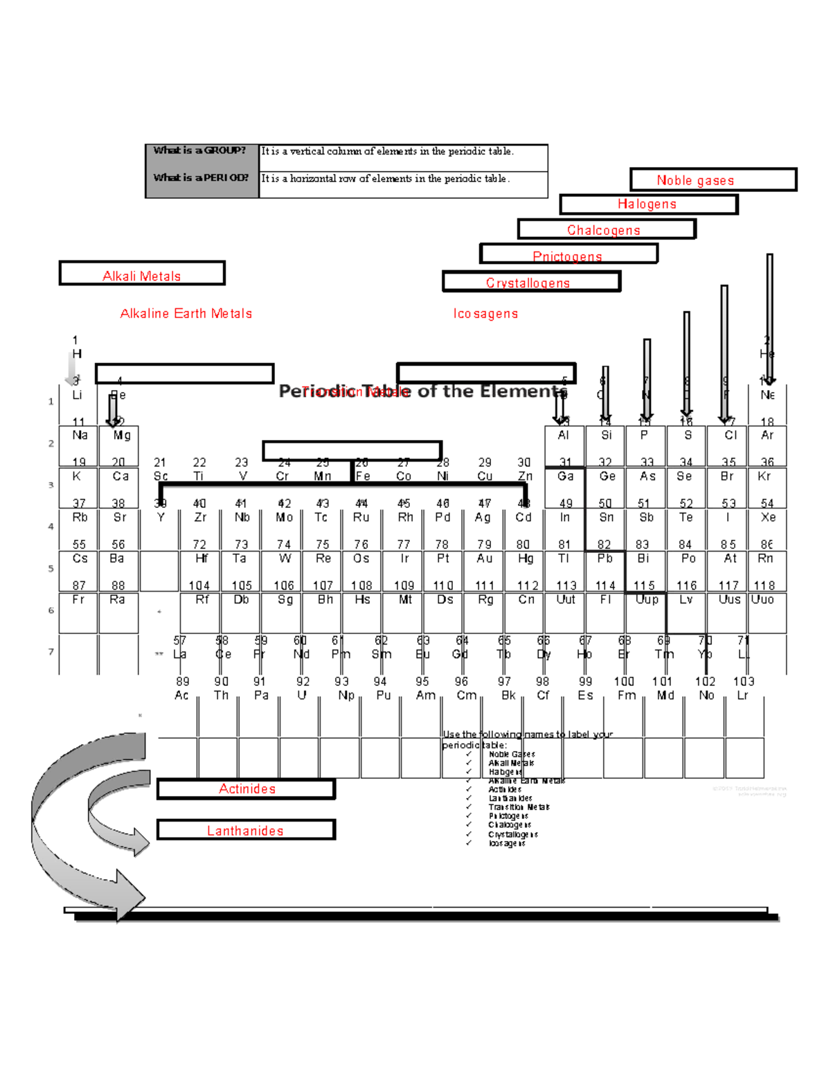 Periodic table activity - 1 2 H He 3 4 5 6 7 8 9 10 Li Be B C N O F Ne ...
