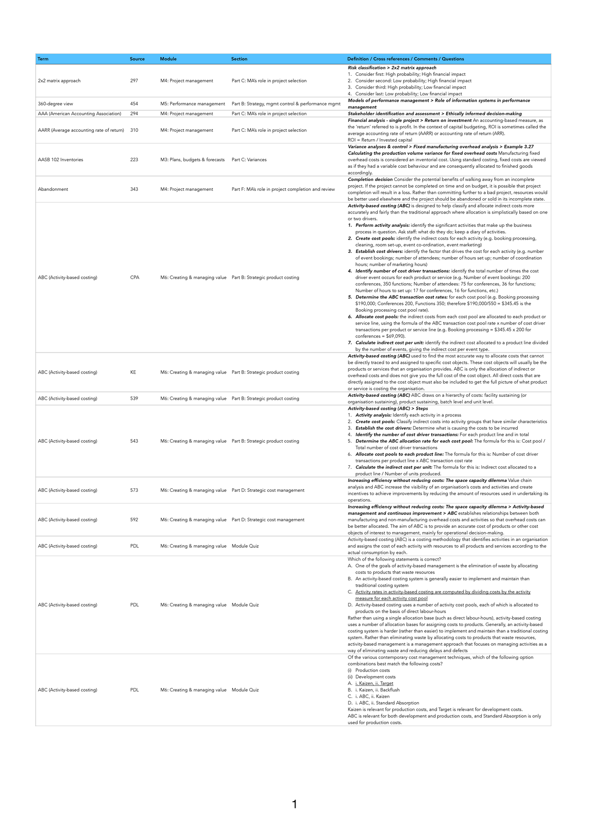 SMA Index 2020 - SMA - Term Source Module Section Definition / Cross ...