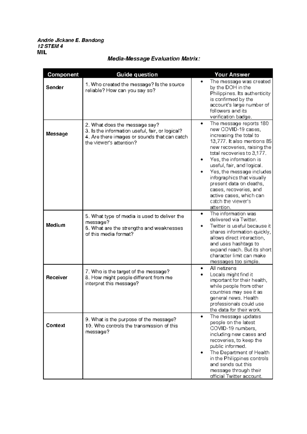 MIL PT NI Andrie - STUDY WELL - Andrie JIckane E. Bandong 12 STEM 4 MIL ...