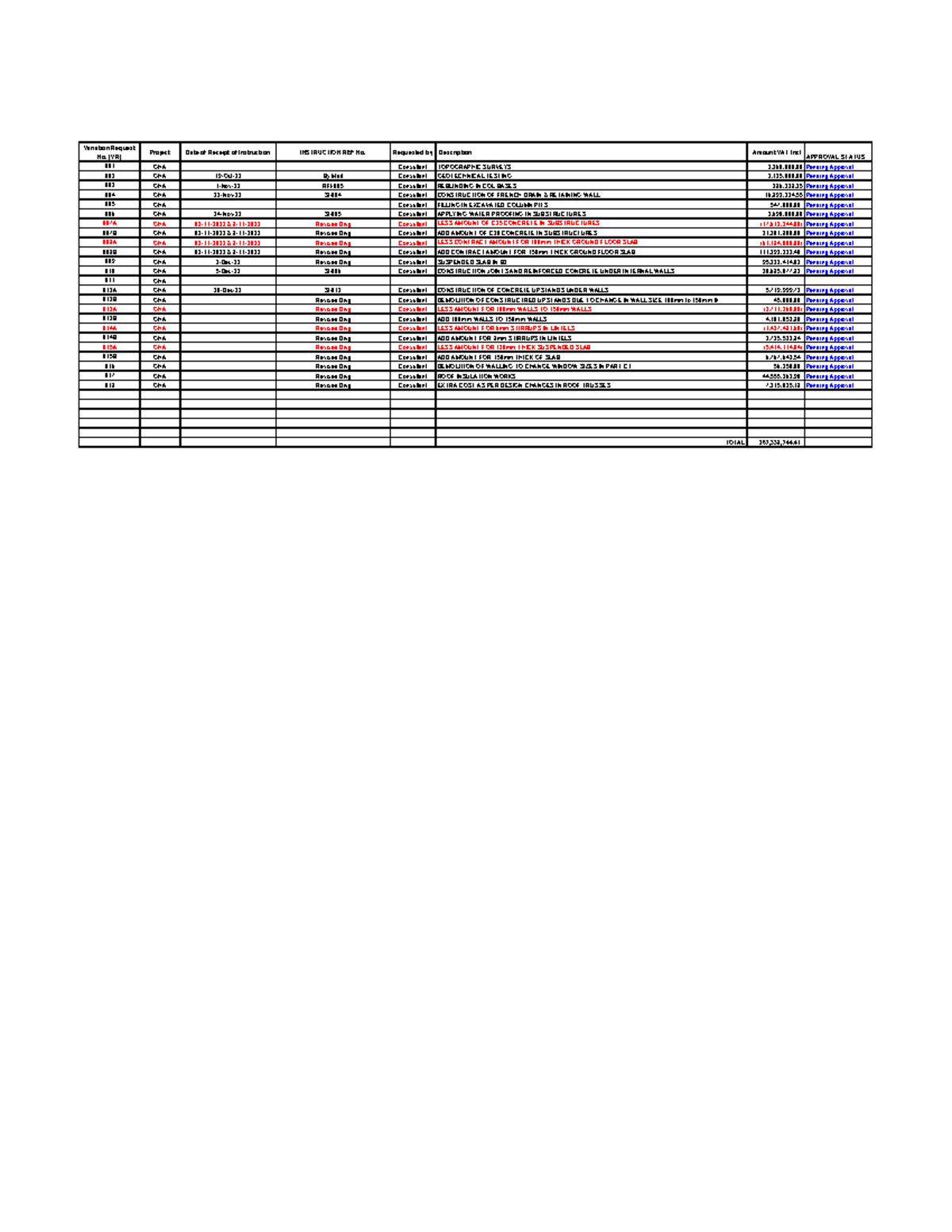 Variation Register - Civil Works - Variation Request No. (VR) Project ...