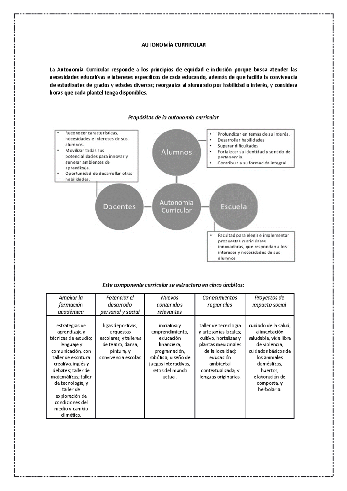 Autonomía Curricular - BUENA INFORMACION - AUTONOMÍA CURRICULAR La ...