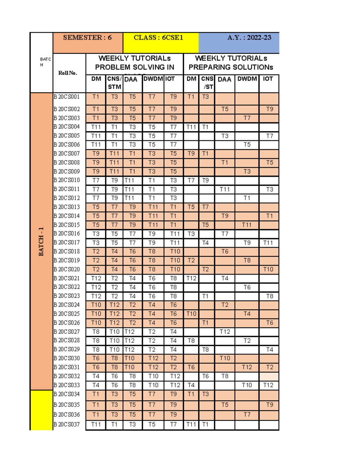 6CSE1Tutorial Matrix Sheet - DM CNS/ STM DAA DWDM IOT DM CNS /ST M BATC ...