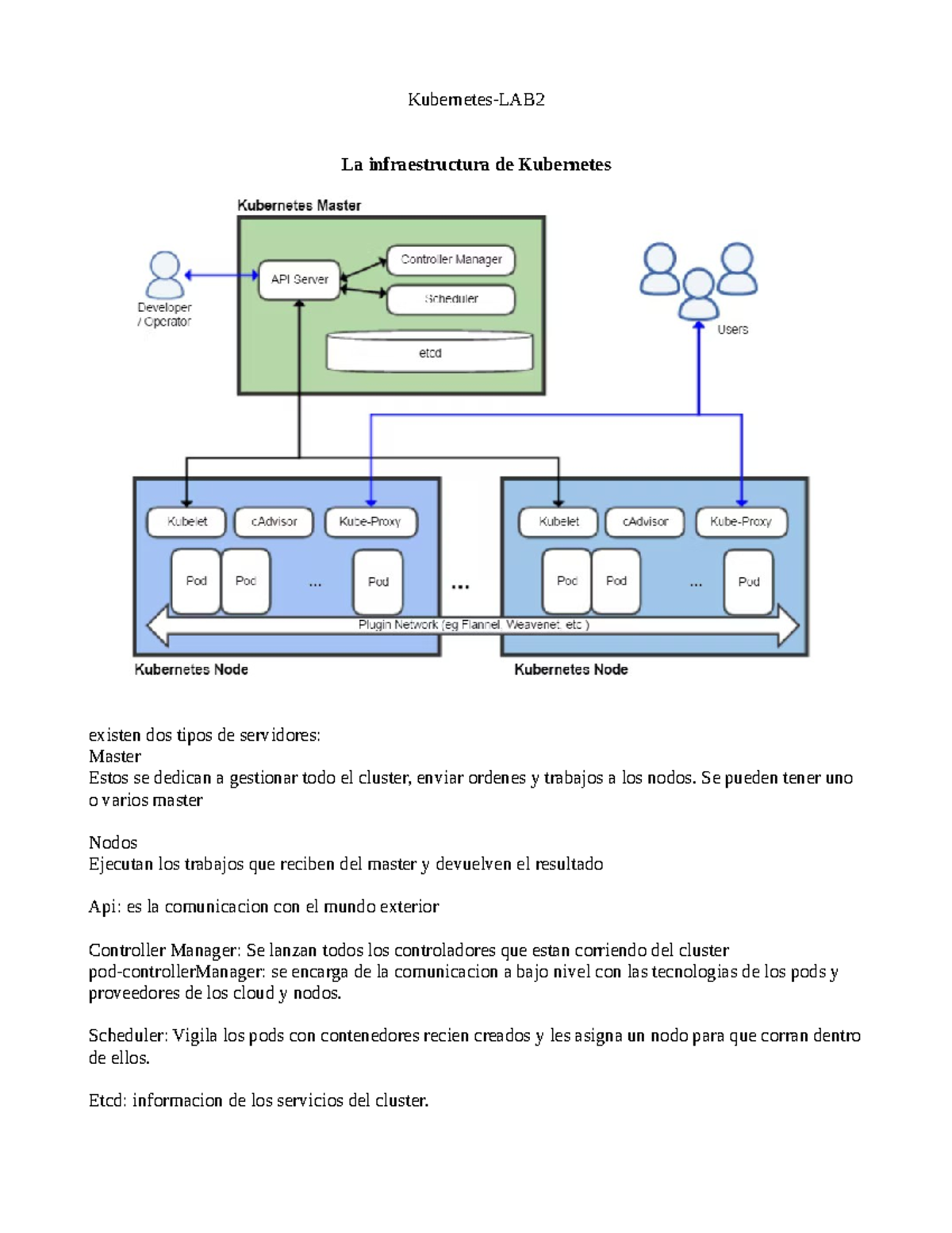 Kubernetes-LAB2 - Kubernetes-LAB La infraestructura de Kubernetes ...