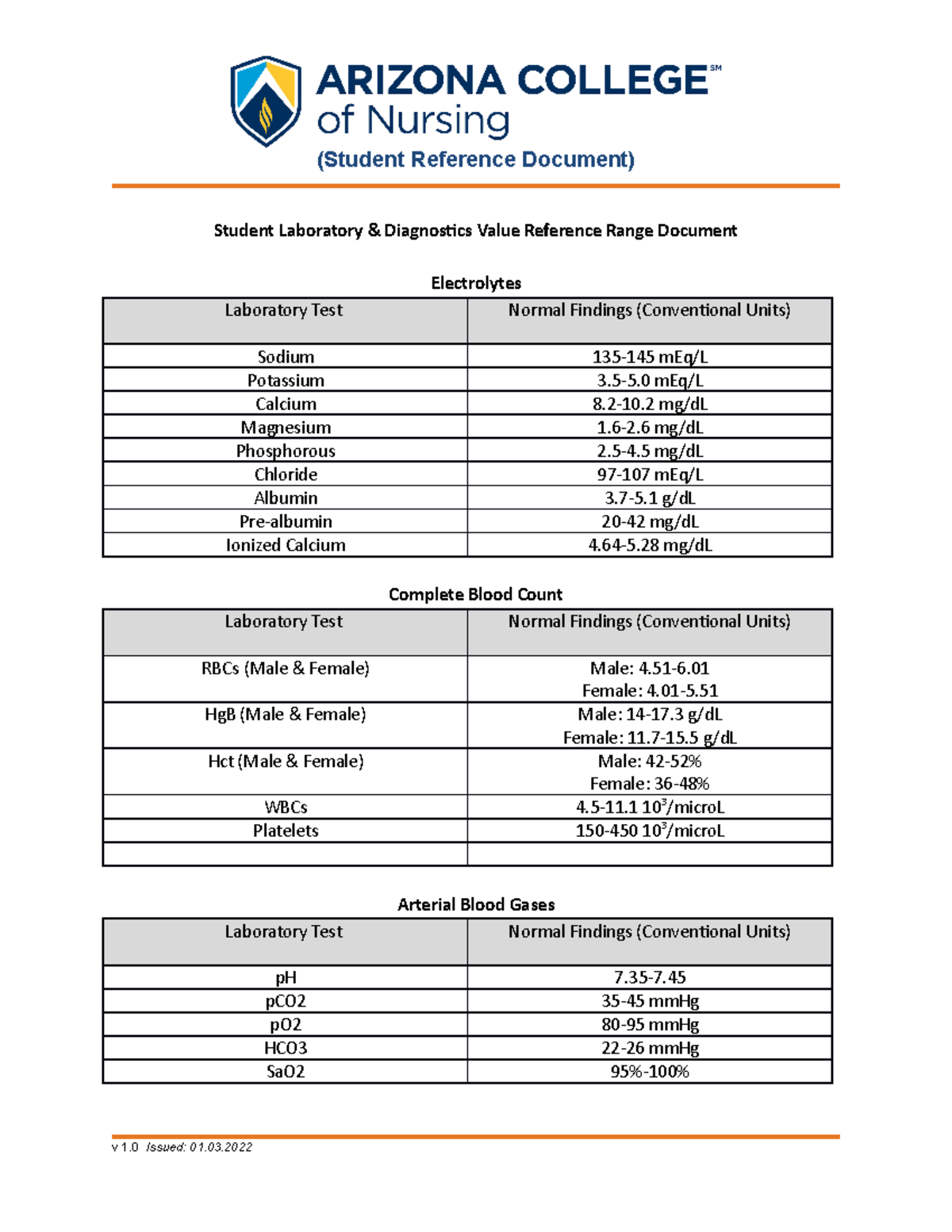 Lab Reference Sheet - Lab Values - (Student Reference Document) Student ...