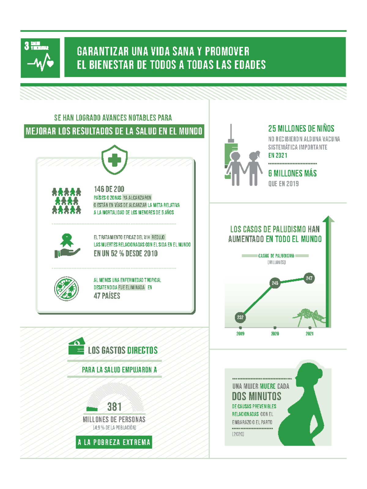 testimonio de la piramide de waslow informe - mejorar los resultados de ...