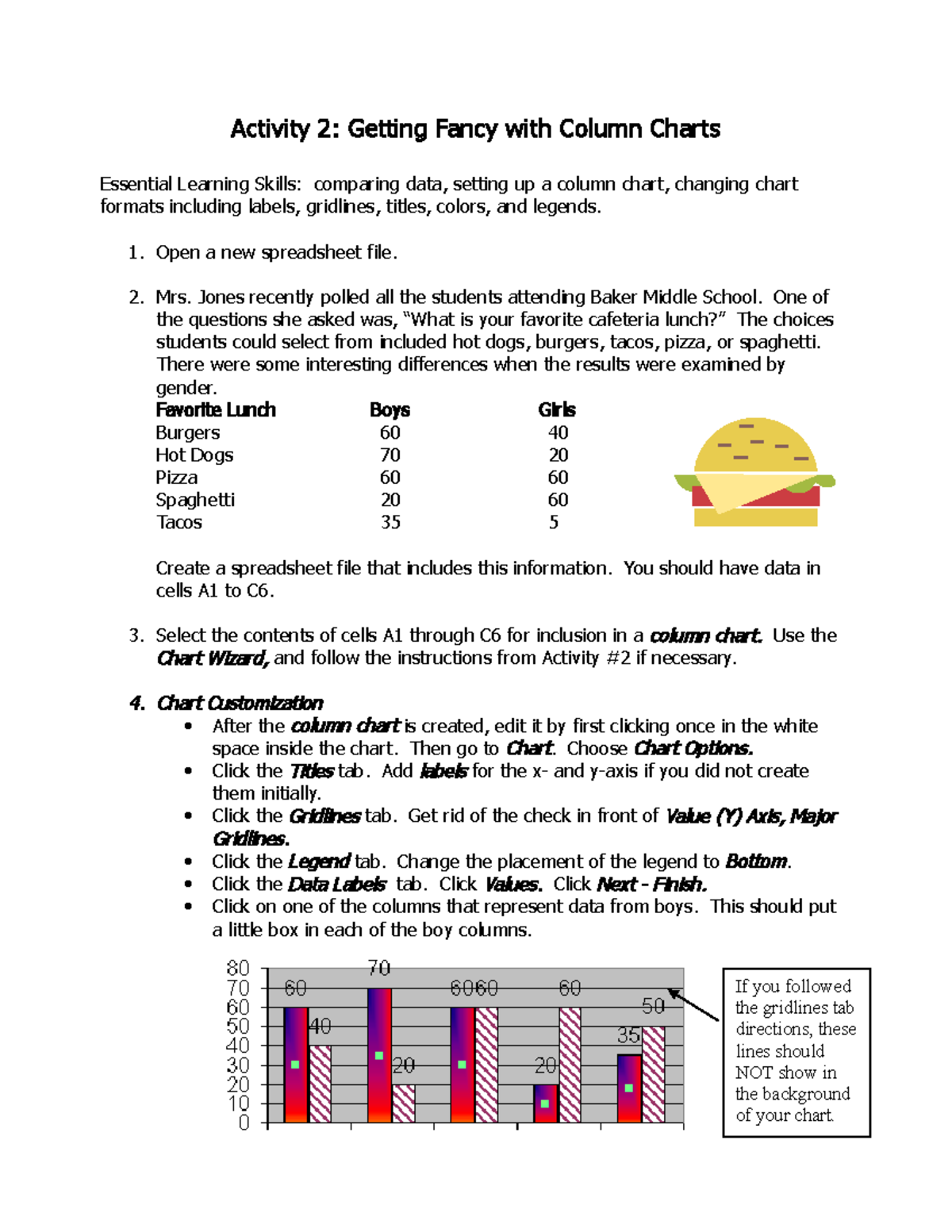 Ss activity 2 - good - Activity 2 : Getting Fancy with Column Charts ...