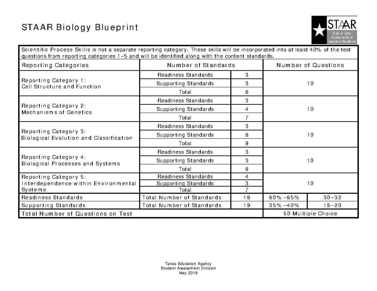 Blueprint Staar Biology 2018 - STAAR Biology Blueprint Texas Education ...