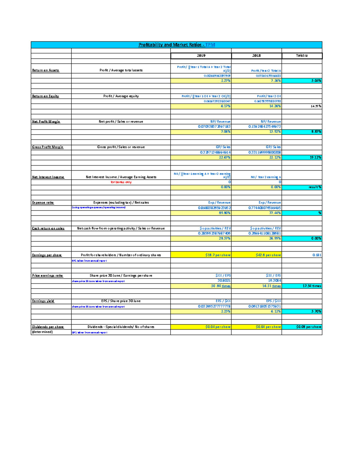 FIN600 Assignment 1+Excel+Sheet - 2019 2018 Telstra Return on Assets ...