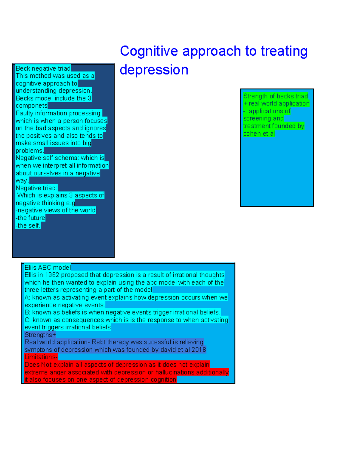Poster - Cognitive approach to treating depression Eliis ABC model ...