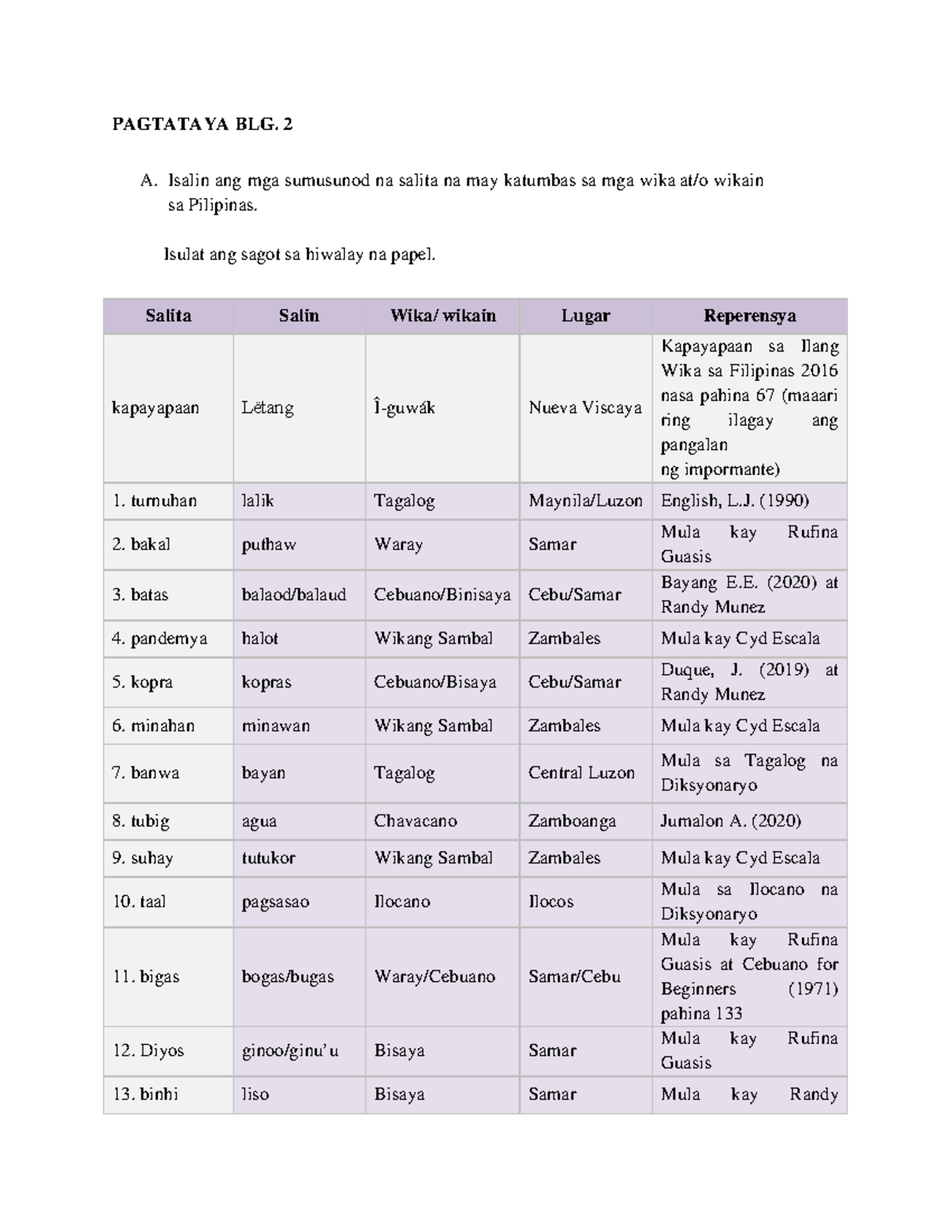 activity activity - PAGTATAYA BLG. 2 A. Isalin ang mga sumusunod na ...