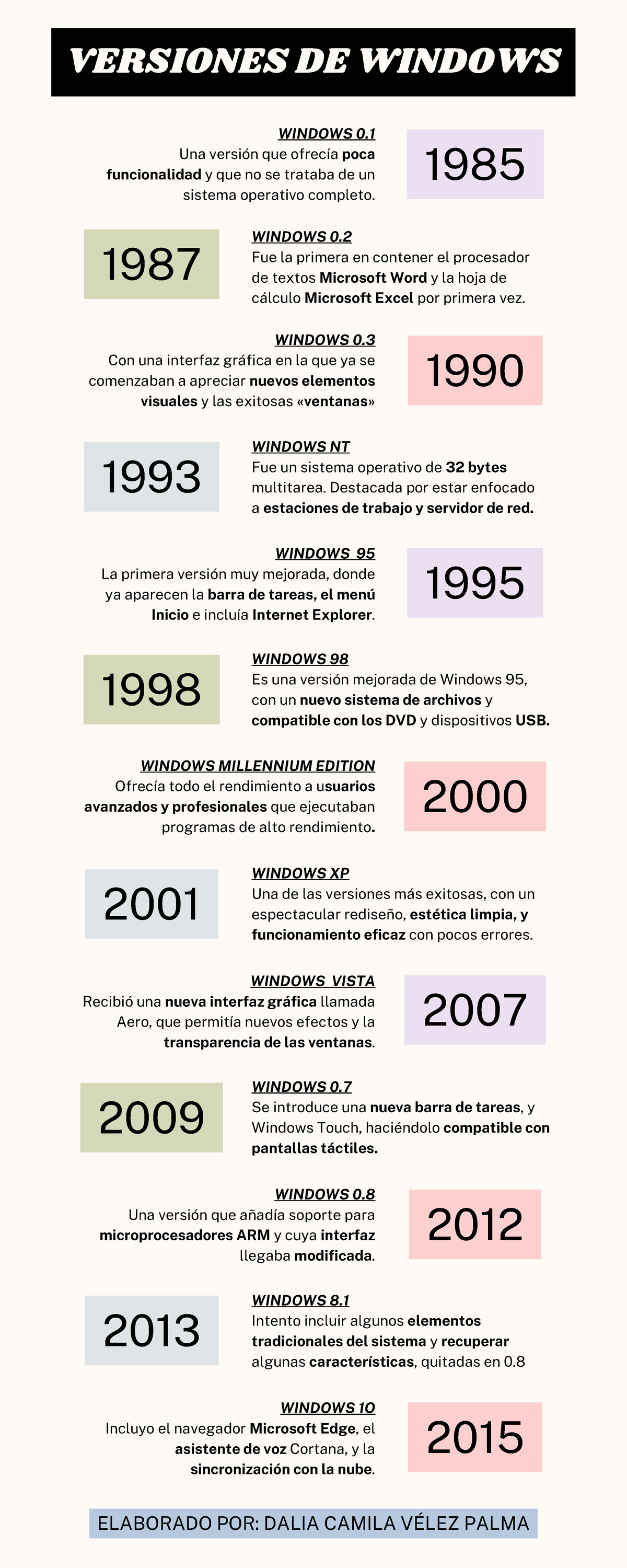 Versiones DE Windows - VERSIONES DE WINDOWS 1985 1990 1995 2000 2007 ...