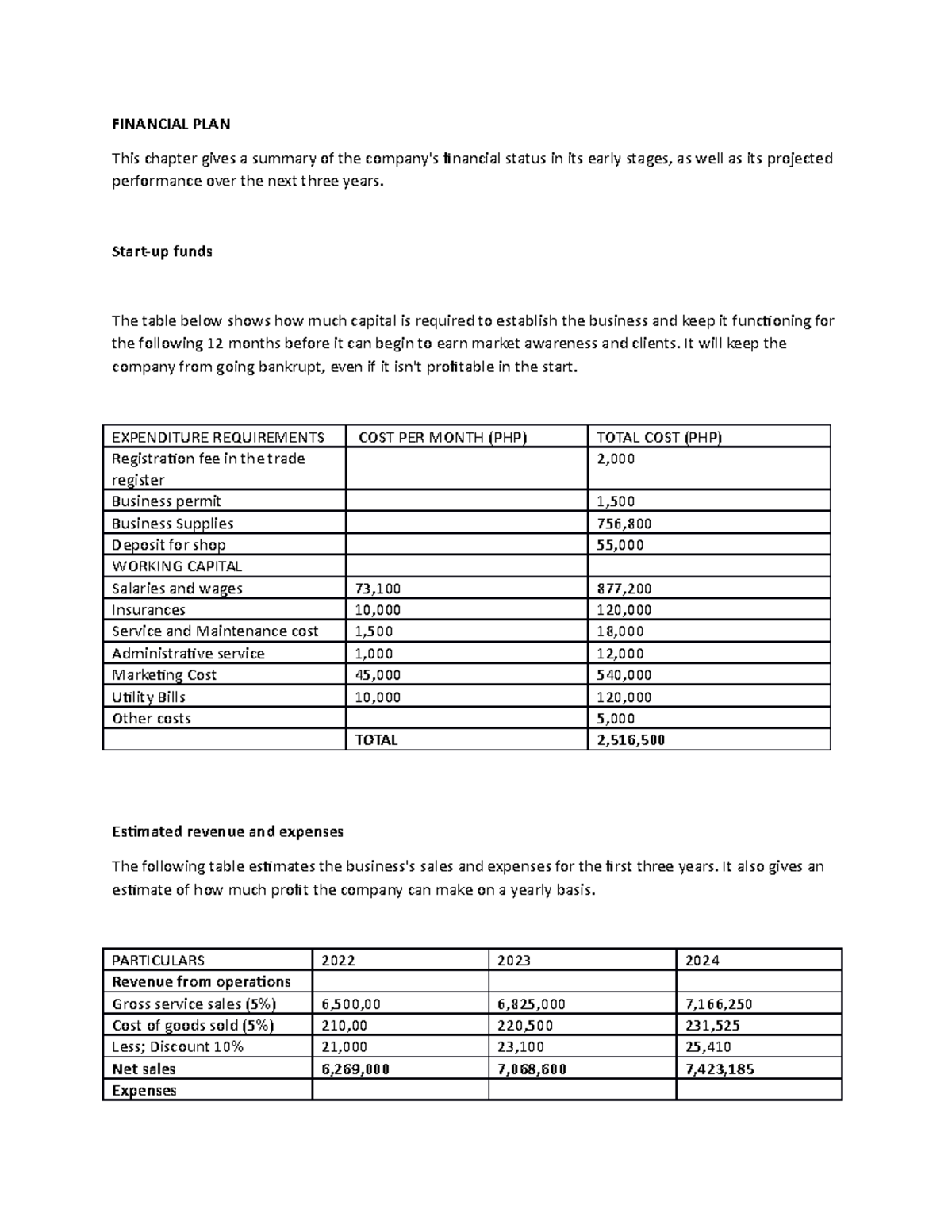 Financial PLAN - none - FINANCIAL PLAN This chapter gives a summary of ...