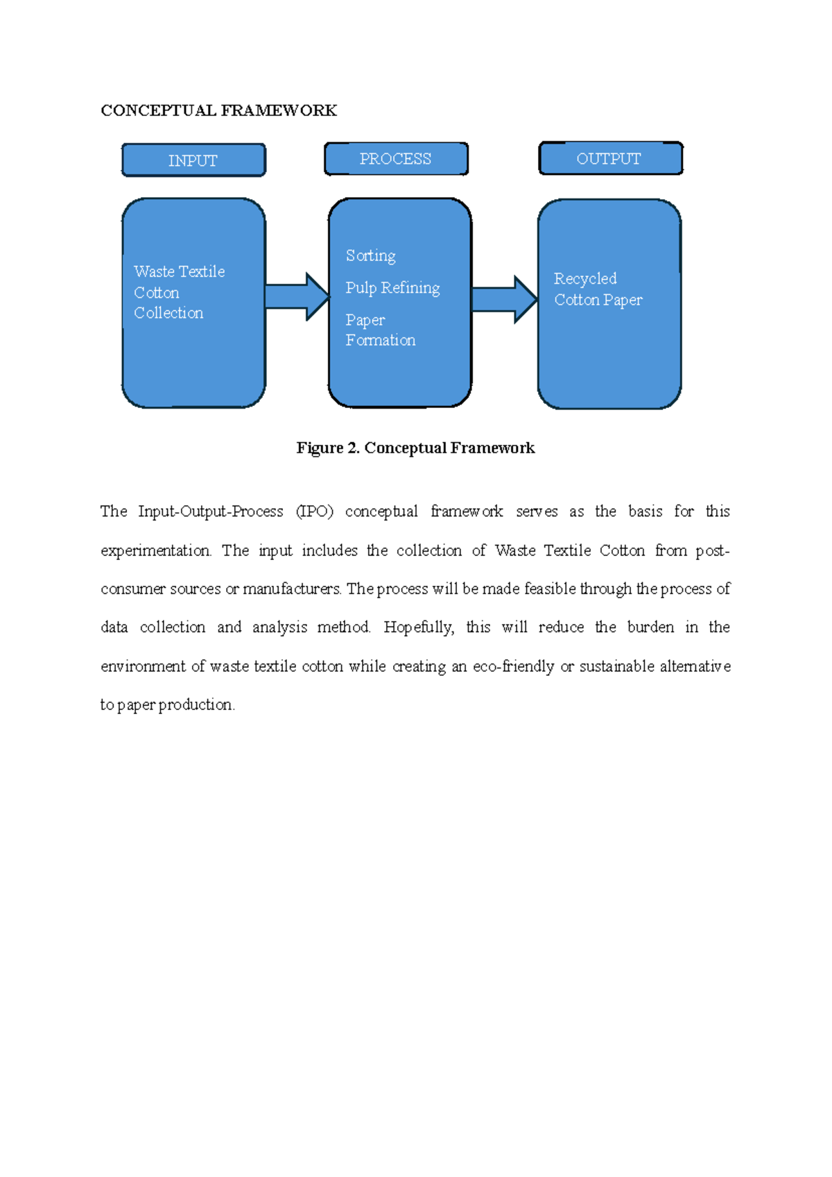 Ihhhh - N/A - CONCEPTUAL FRAMEWORK Figure 2. Conceptual Framework The Input-Output-Process (IPO ...