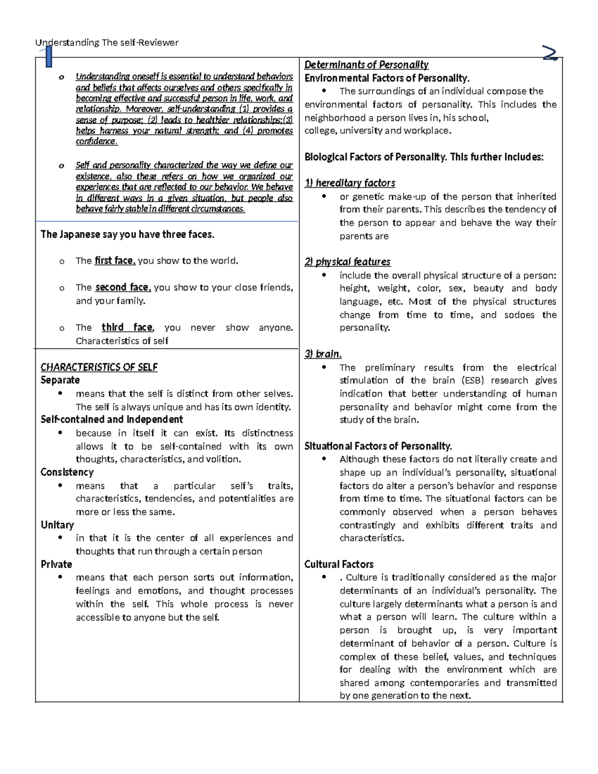 UTS- Reviwer-3 - Reviewer for GED 101: Understanding the Self - Understanding The self-Reviewer ...